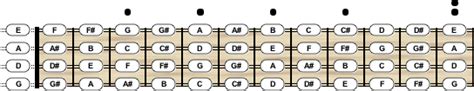 Image result for Standard Mandolin Tuning Chart