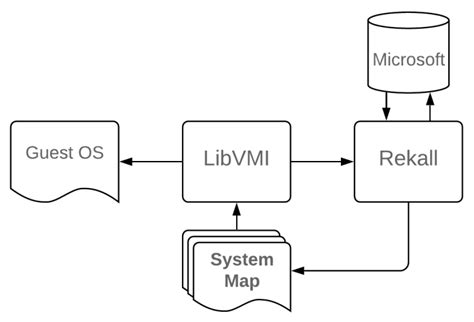 Image result for System Map Diagram