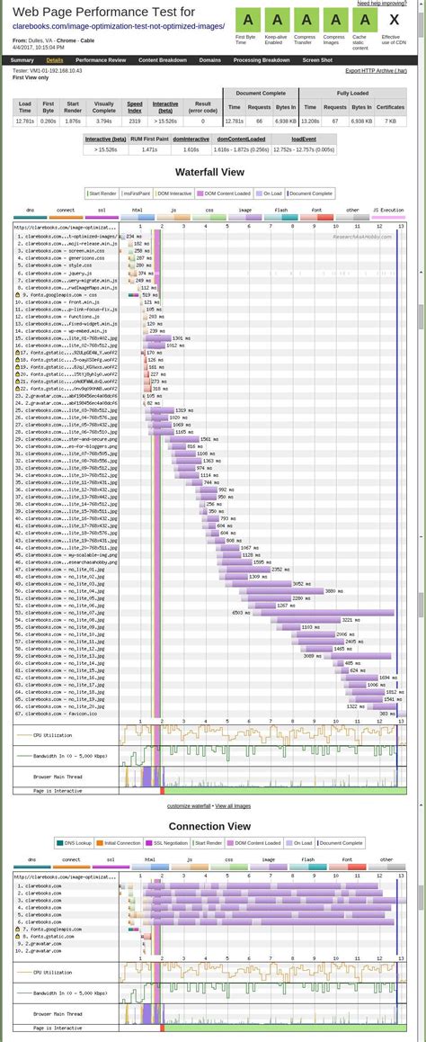Image result for Optimize Test
