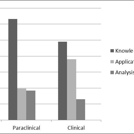 Image result for Cognitive Categorization Research