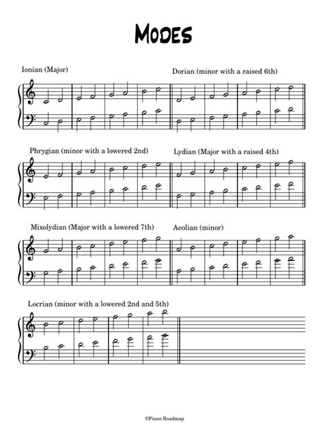 Image result for Modes Musical Definition
