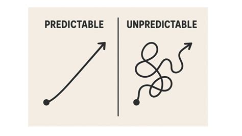 Image result for Predictable vs Unpredictable