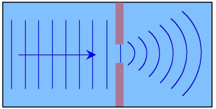 Wave Reflection/Diffraction - Ripple Tank Project