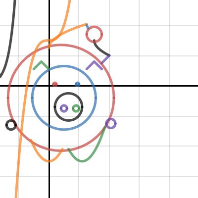 Image result for Math Project Desmos