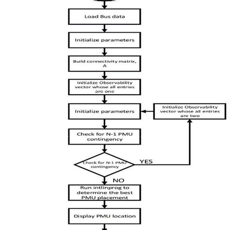 Image result for Binary Linear Programming