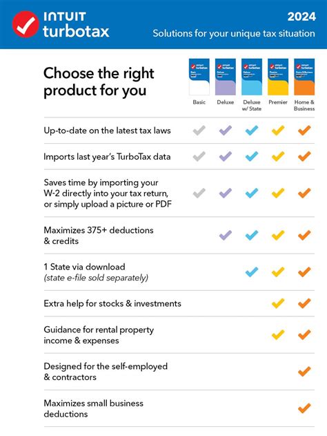 Image result for TurboTax Basic