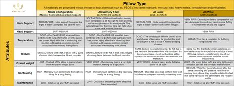 Image result for Cara Setting Select Fill