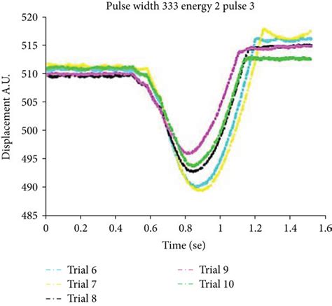 Image result for Retropulsion Test Procedure