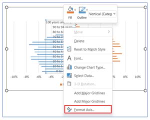 Image result for How to Create a Population Pyramid