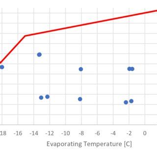 Image result for How to Test a Scroll Compressor