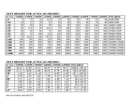 Image result for AutoCAD Text Scale Chart
