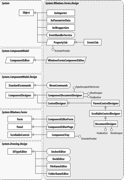 Image result for System.windows.forms