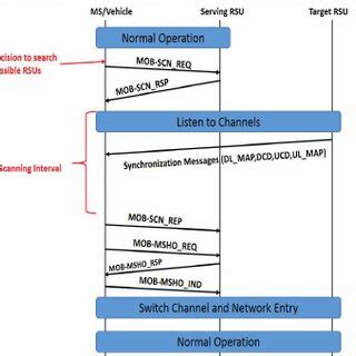 Image result for Scanning Process