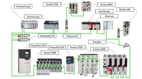 Image result for Rockwell Automation Distributor Map