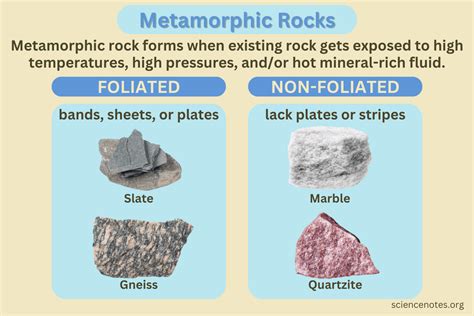 Image result for Earth Science Reference Table Metamorphic Rocks