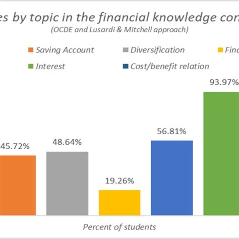 Image result for Financial Knowledge Meaning
