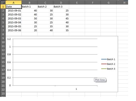 Image result for Python Openpyxl Bar Chart Labels
