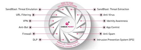 Image result for Checkpoint Home Security