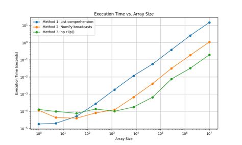 Image result for Array vs Range vs Reference