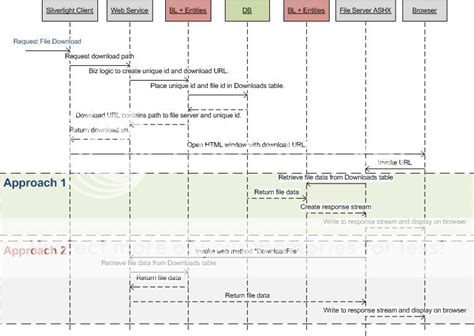 Image result for File Server Design Example