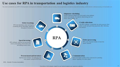 Image result for RPA Slide Deck Example