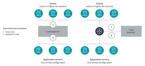 Image result for Load Balancer Check Metrics