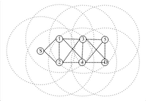 Image result for Nodes in Networking