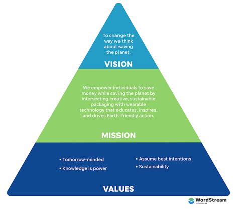 Image result for Business Core Values Examples