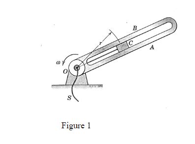 Image result for Involute Arm
