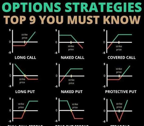 Image result for Different Types of Option Strategy