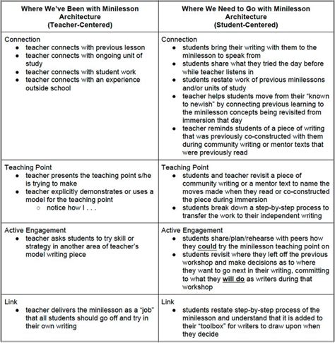 Image result for Teacher Modeling Behavior