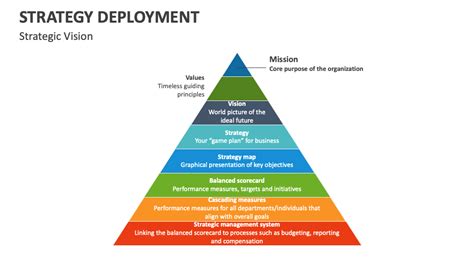 Image result for Strategy Deployment