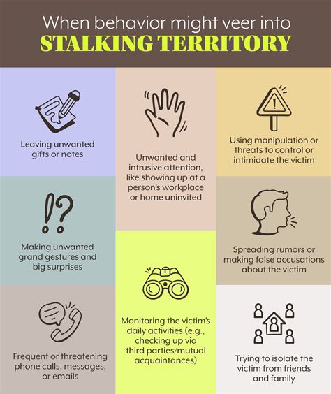Image result for Examples of Stalking Behavior