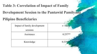 Image result for Family Development Session Module
