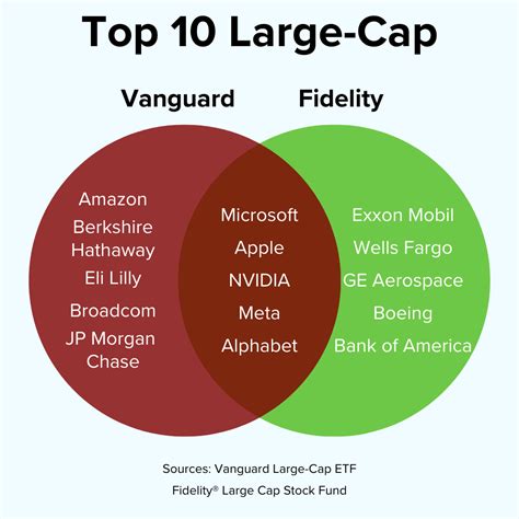 Image result for What Is Large Cap Mid Cap Small Cap