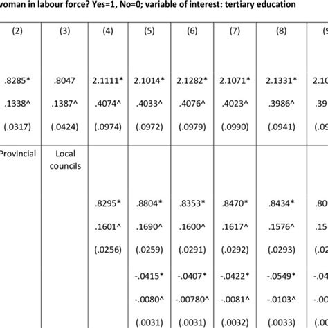 Image result for Logit Output Graph