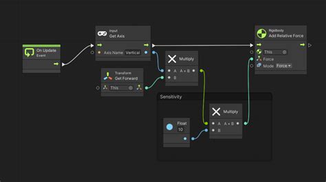 Image result for Unity Inputs System Movement