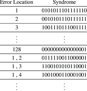 Image result for Error Code Table