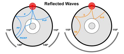 Image result for Reflected Wave