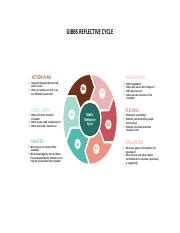 Image result for Common Reflective Models