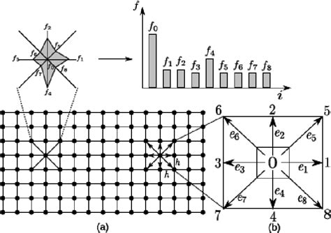 Image result for Colapsable Column