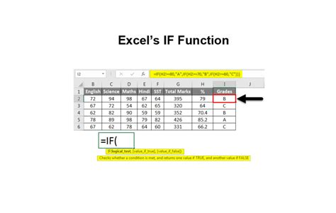 Image result for What Is a Function