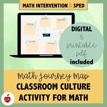 Classroom Culture Activities for Math: Math Journey Map | TPT