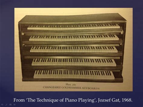 Image result for Historical Background of a Musical Keyboard