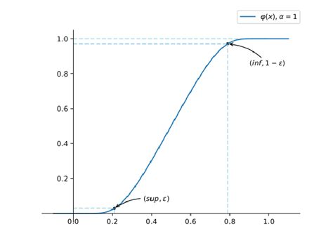 Image result for Smooth Function