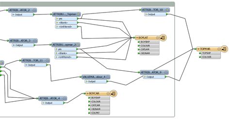 Image result for FME Destination Folder Writer
