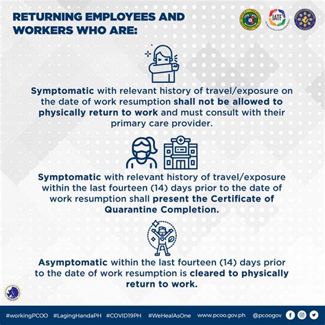 Image result for CDC Guidelines for Work Return