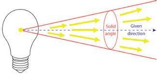 Image result for Photometry