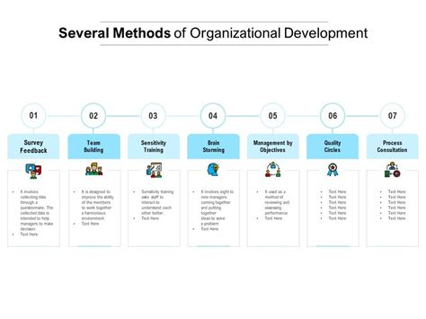 Image result for Organization Methods