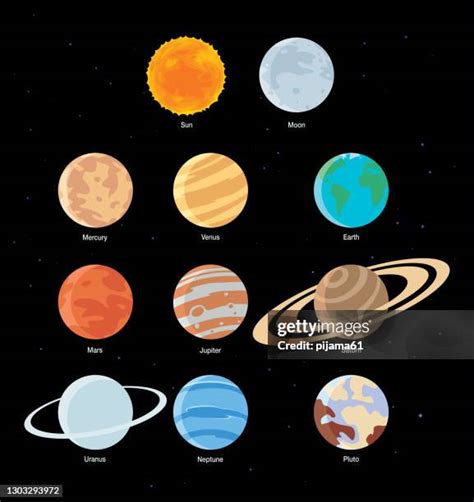 Image result for Solar System Map